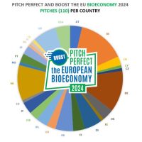 Pitch Perfect Bioeconomy
